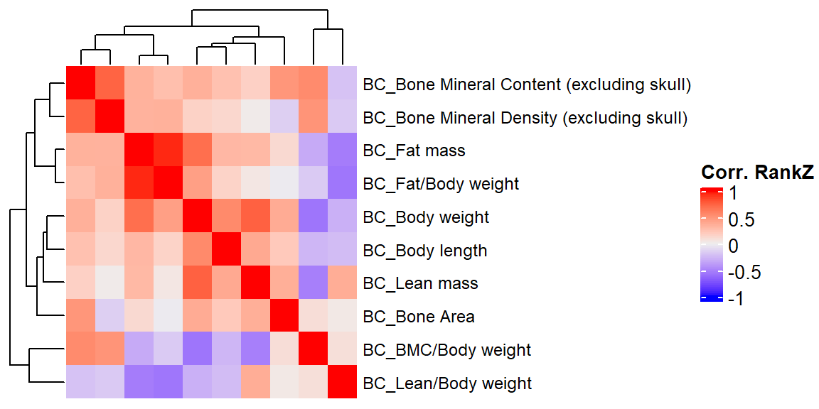 KOMPUTE method testing - BC data