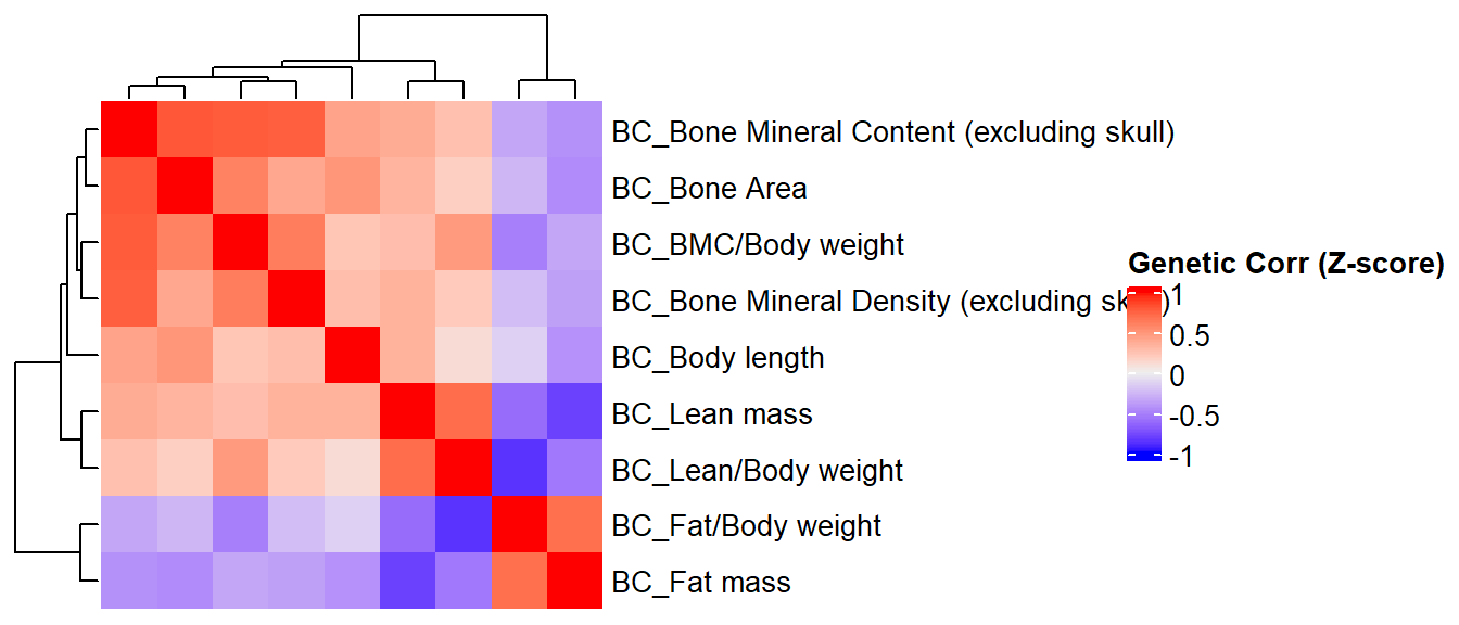 KOMPUTE method testing - BC data