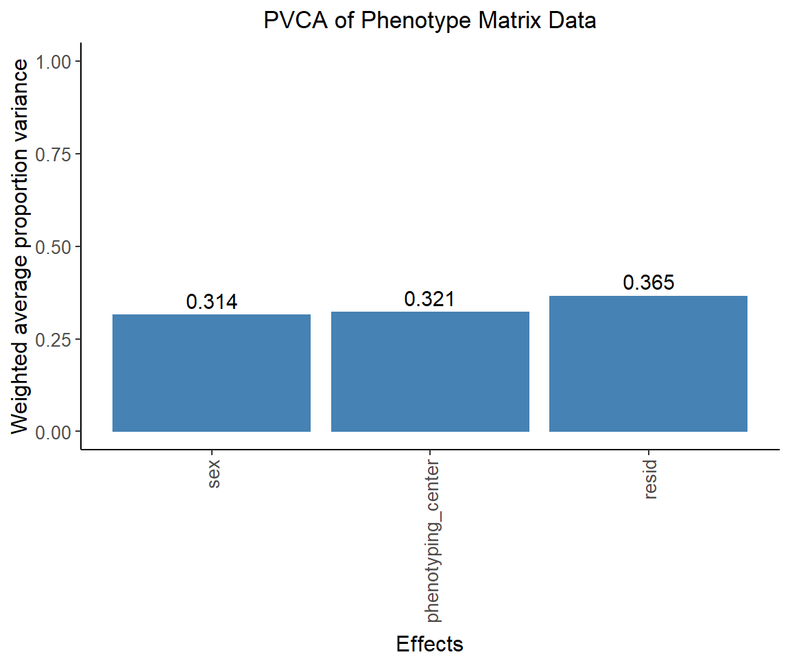 KOMPUTE method testing - CC data